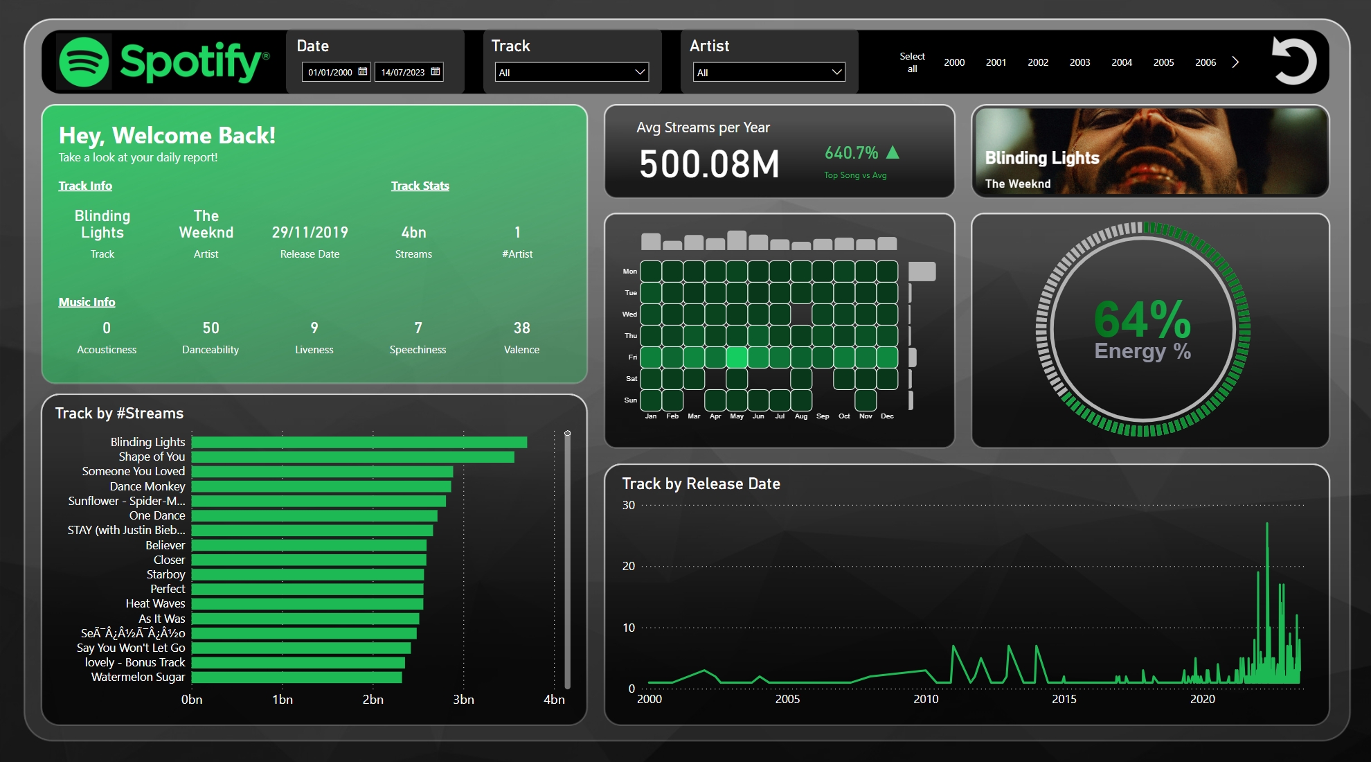 Evelyn Zhao Analytics Portfolio